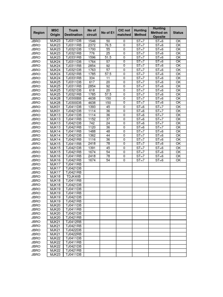 Circuit Status and IP Connection Report | PDF