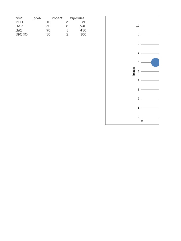 Bubble Chart | PDF