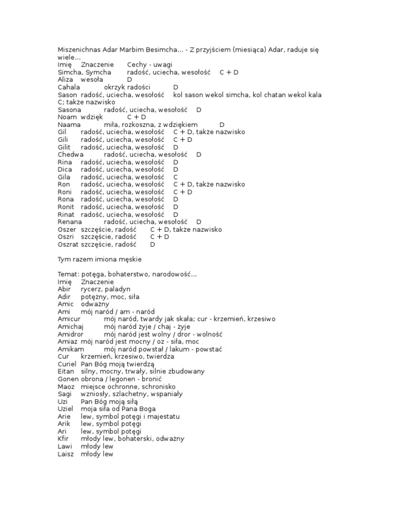 Imiona Zydowskie | PDF