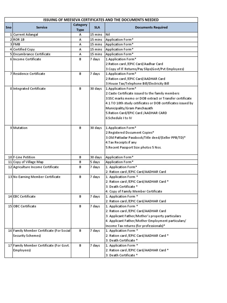 MeeSeva PDF | Download Free PDF | Birth Certificate | Postage Stamp
