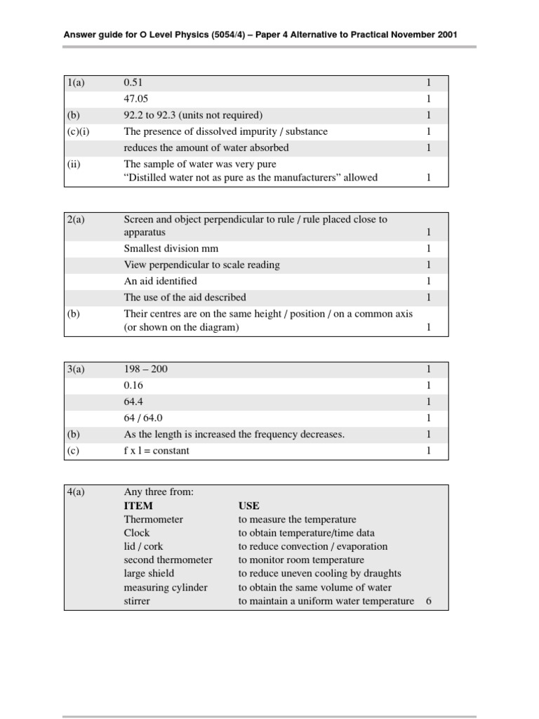 Paper 4 Nov 2001 Physics | PDF | Temperature | Thermometer