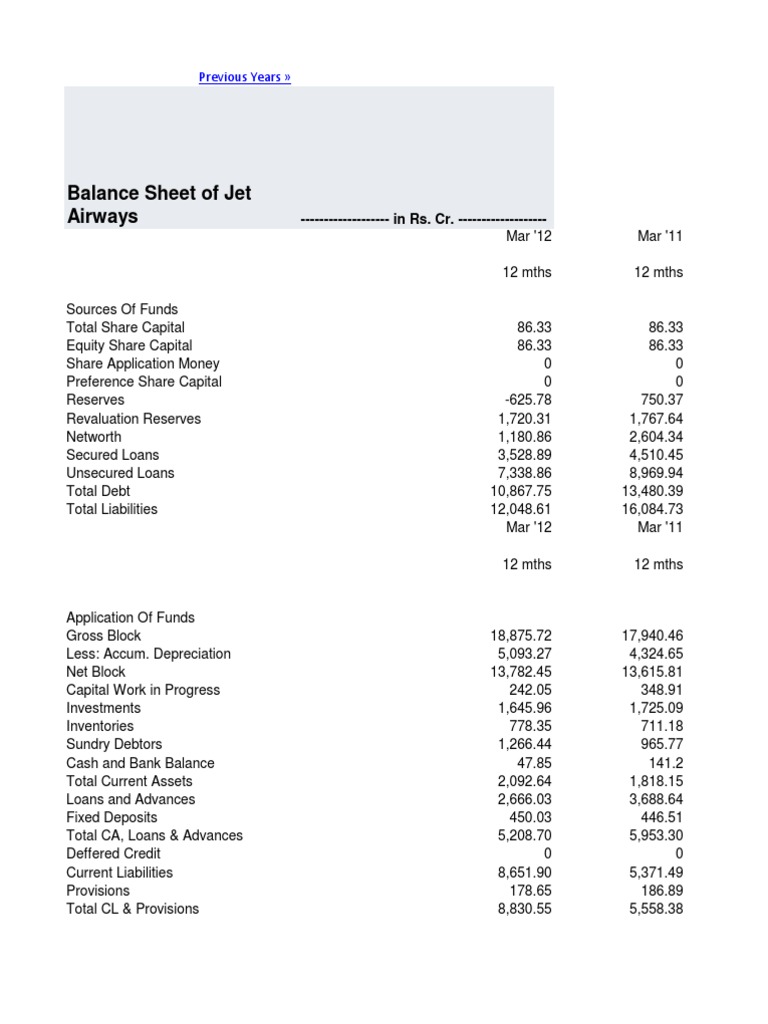 Balance Sheet of Jet Airways: Previous Years | Download Free PDF ...