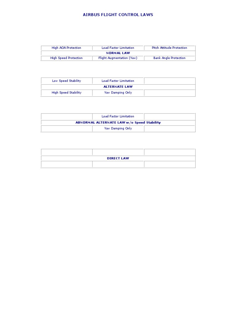Flight Control Laws | PDF