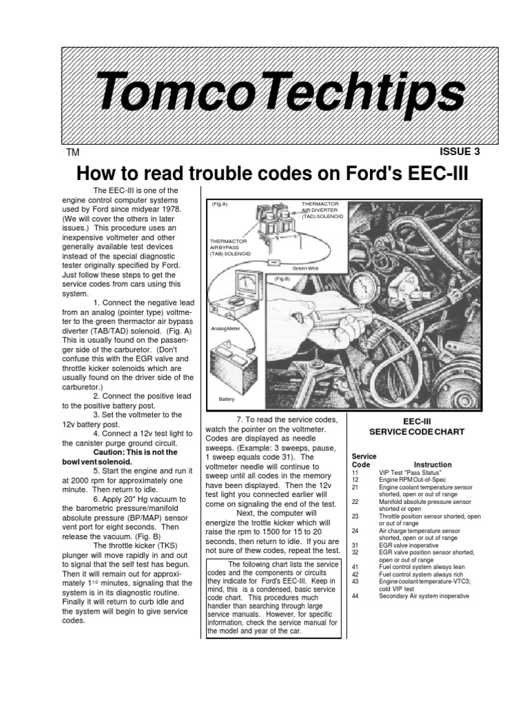 How-To Guides for Diagnosing and Repairing Issues on Ford EEC-III and ...
