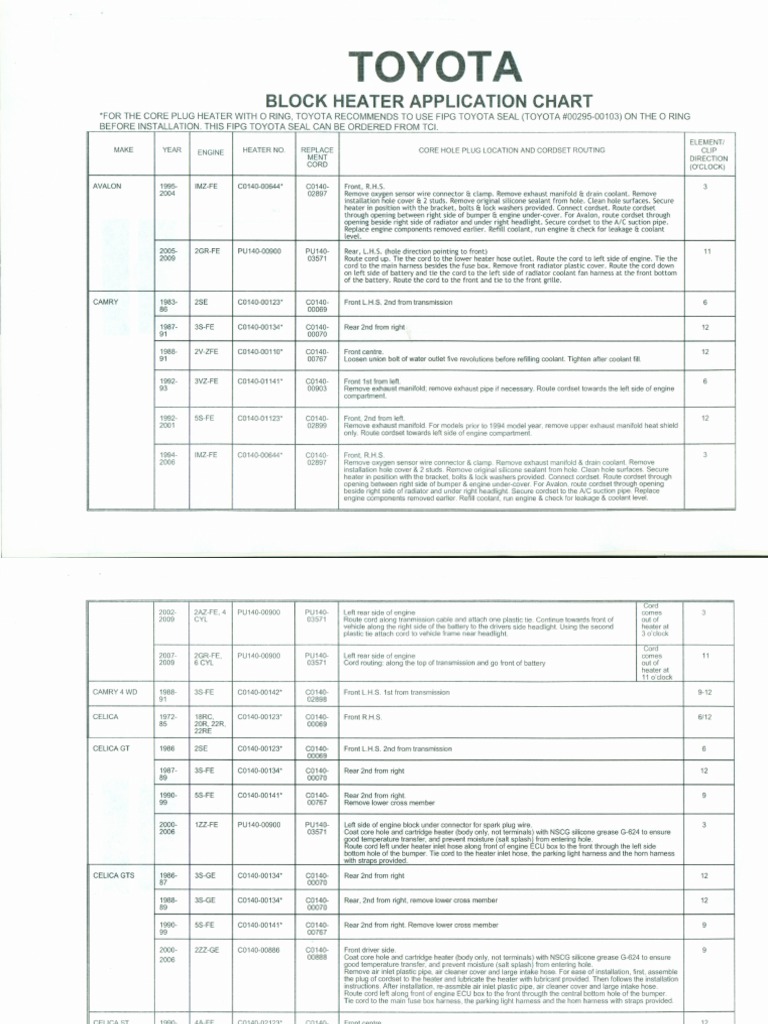 Toyota Block Heater Appl Guide PDF | PDF | Electrical Connector | Radiator