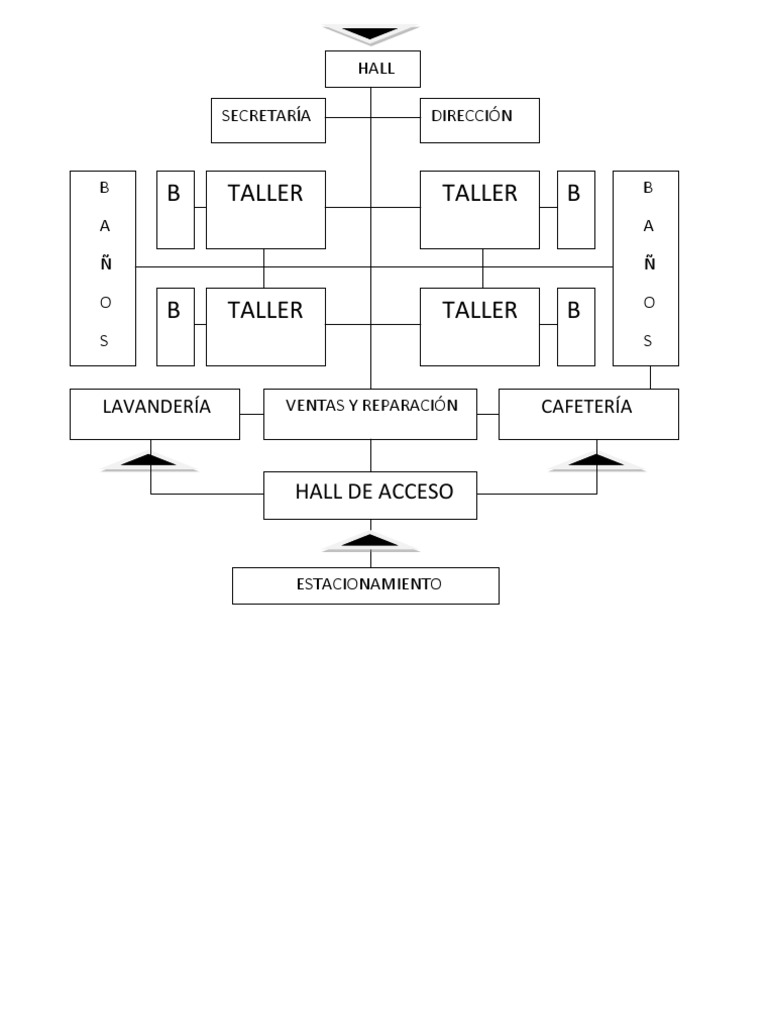 Diseño de Layout para Taller Textil | PDF