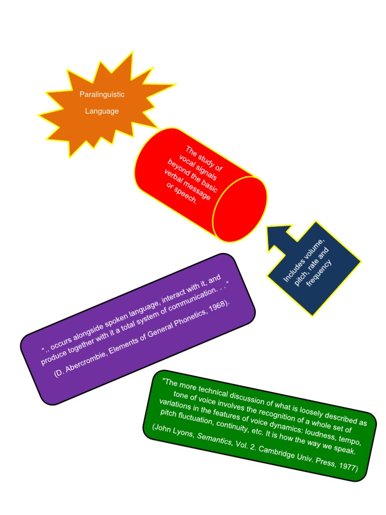 Gos 2 | PDF | Language Arts & Discipline