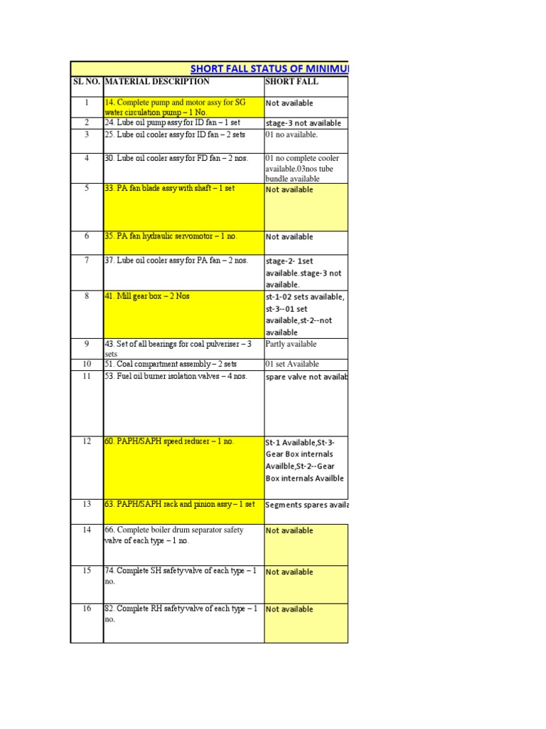 Minimum Critical Spare List | Belt (Mechanical) | Valve
