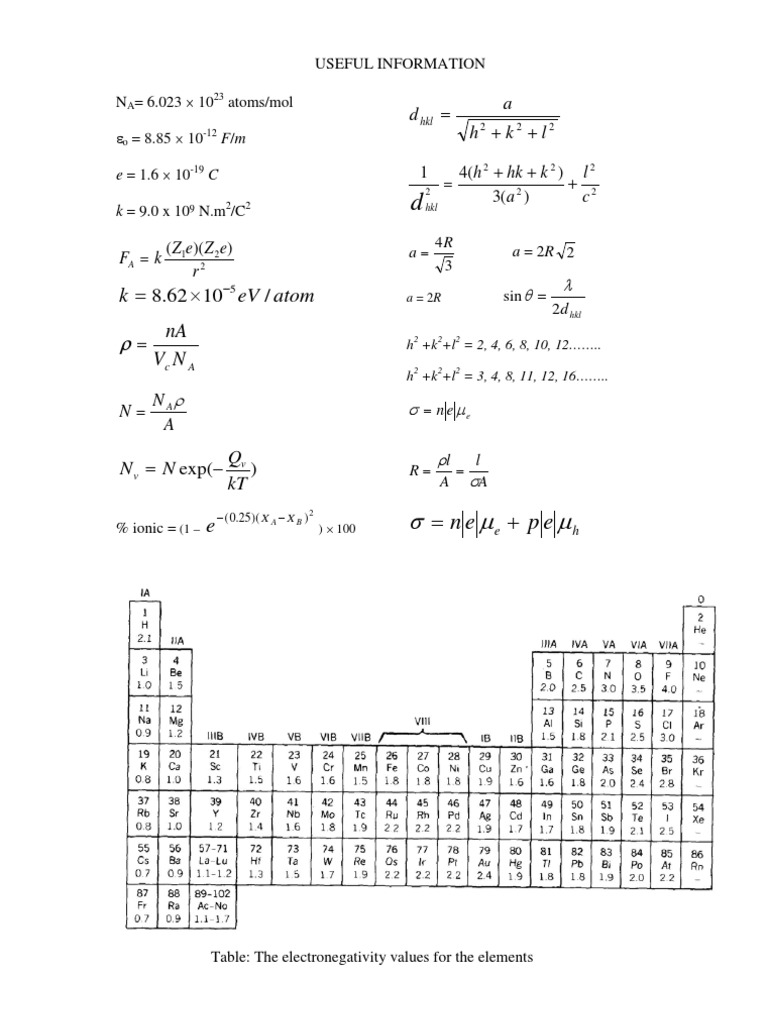 Useful Equations | PDF