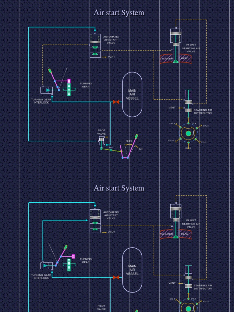 Starting Air System