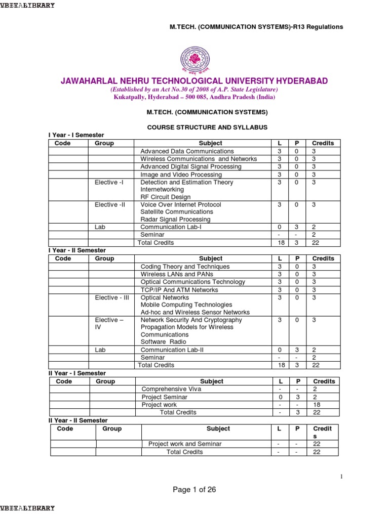 JNTUH Syllabus 2013 M.tech Communication Sys | PDF | Channel Access ... JNTUH Syllabus 2013 M.tech Communication Sys | PDF | Channel Access ...