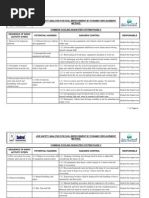 JSA - Drilling Activities | PDF | Personal Protective Equipment ...