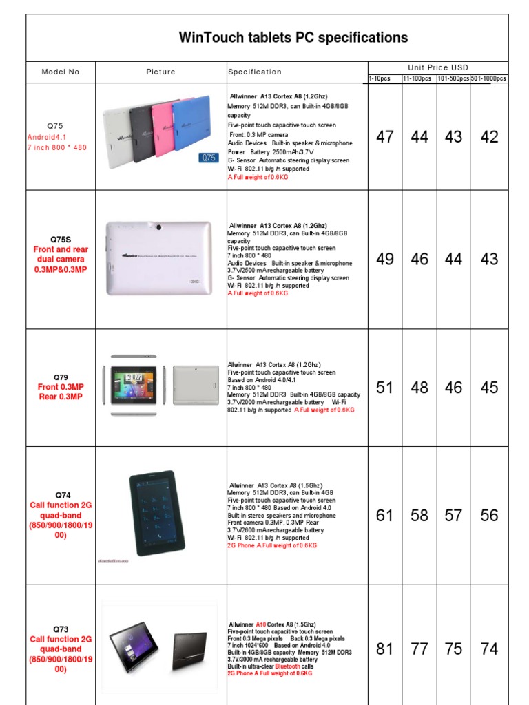 WinTouch Tablet and Phone Specifications | PDF | Tablet Computer | Wi Fi