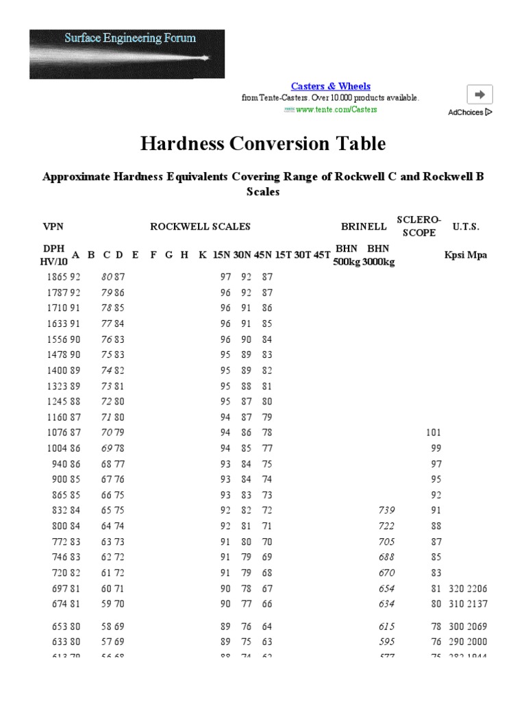 Hardness Conversion or Equivalence Table For Many Different Scales | PDF | Hardness | Mechanical ...