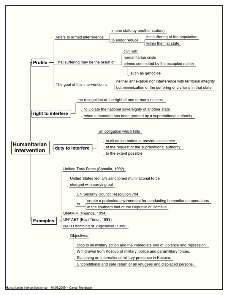 Humanitarian Intervention | PDF | International Relations | Justice