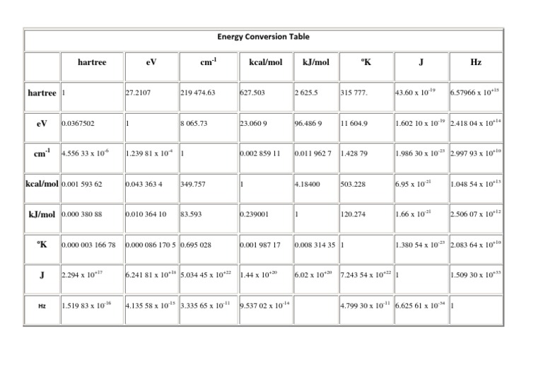 Energy Conversion Table | PDF