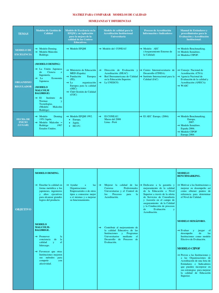 Matriz de Modelos de Calidad | PDF | Calidad (comercial) | Benchmarking
