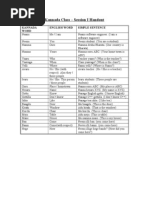 Learn Indian Languages - LanguageReef - Your One Stop Solution For All ...