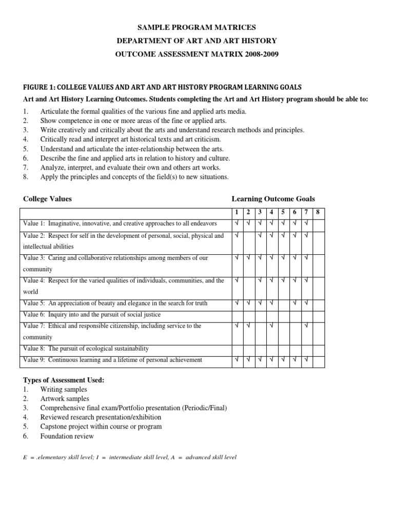 Sample Program Matrices Department of Art and Art History Outcome ...