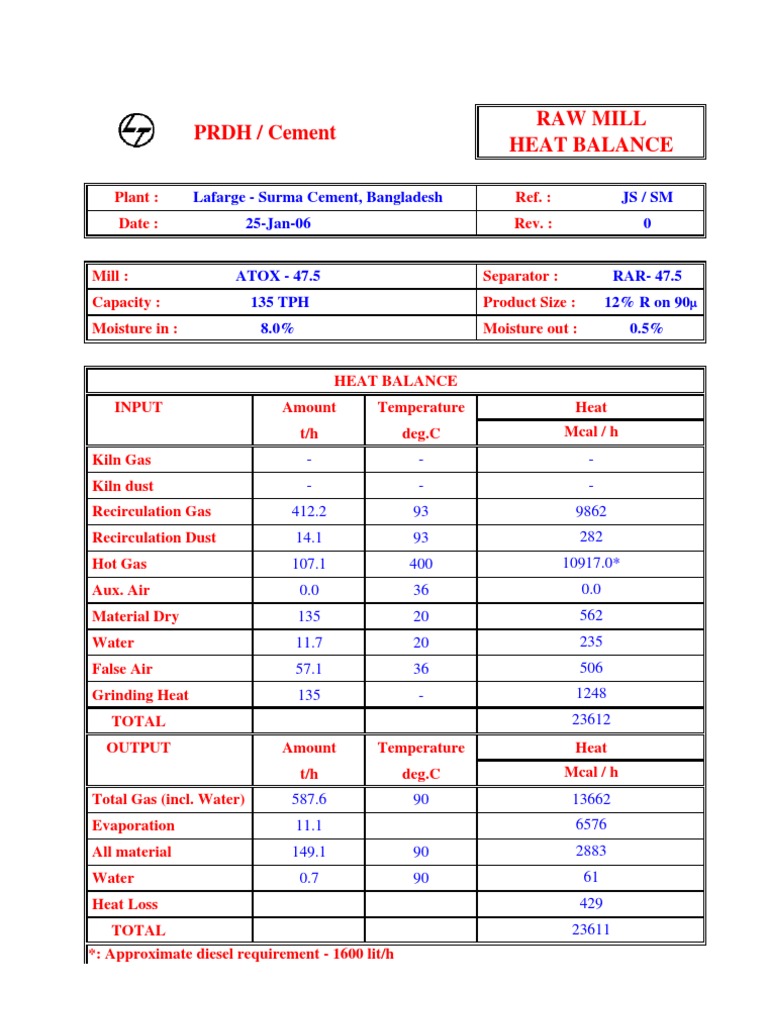 Raw Mill Heat Balance