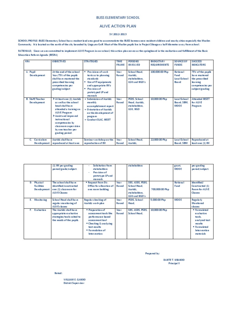 Alive Action Plan | PDF | Pedagogy | Teaching