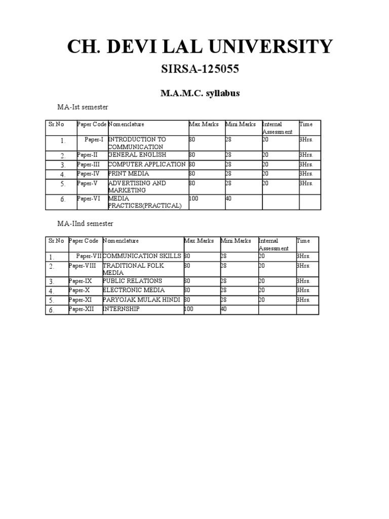 MMC Syllabus CDLU | PDF | Advertising | Internet