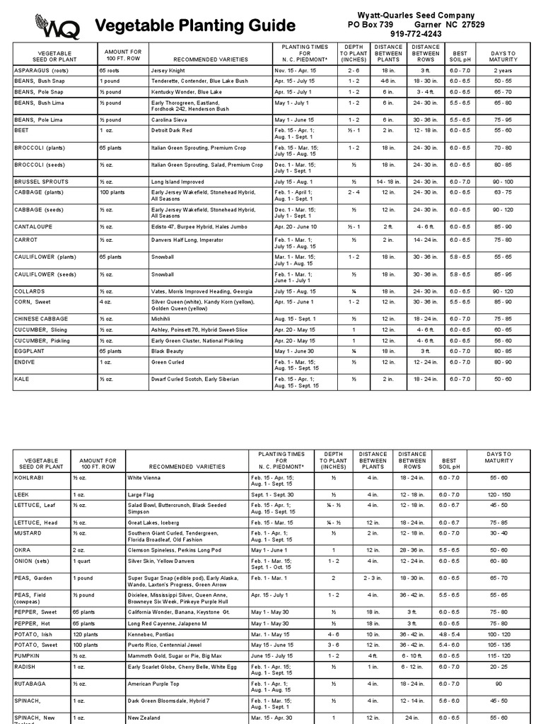 NC Piedmont Vegetable Planting Guide | PDF