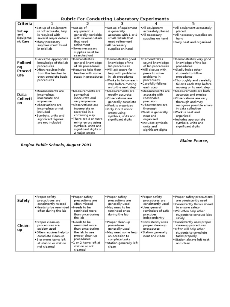 Rubric For Conducting Laboratory Experiments | PDF | Significant ...