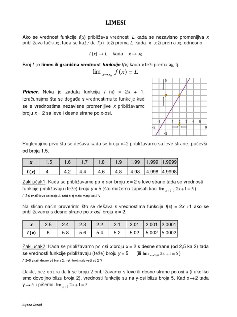 Limesi-Granicne Vrednosti | PDF