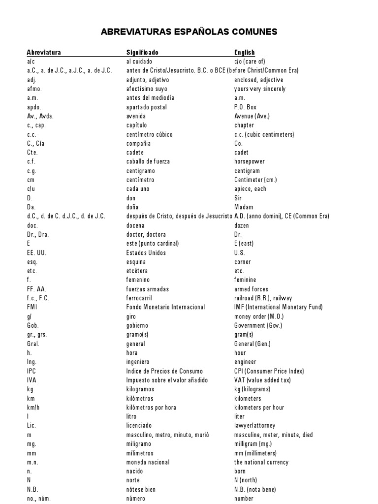 Abreviaturas Comunes | PDF