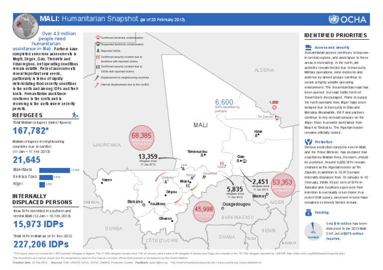 Humanitarian Crisis in Mali: Assessing Needs and Priorities in Conflict ...