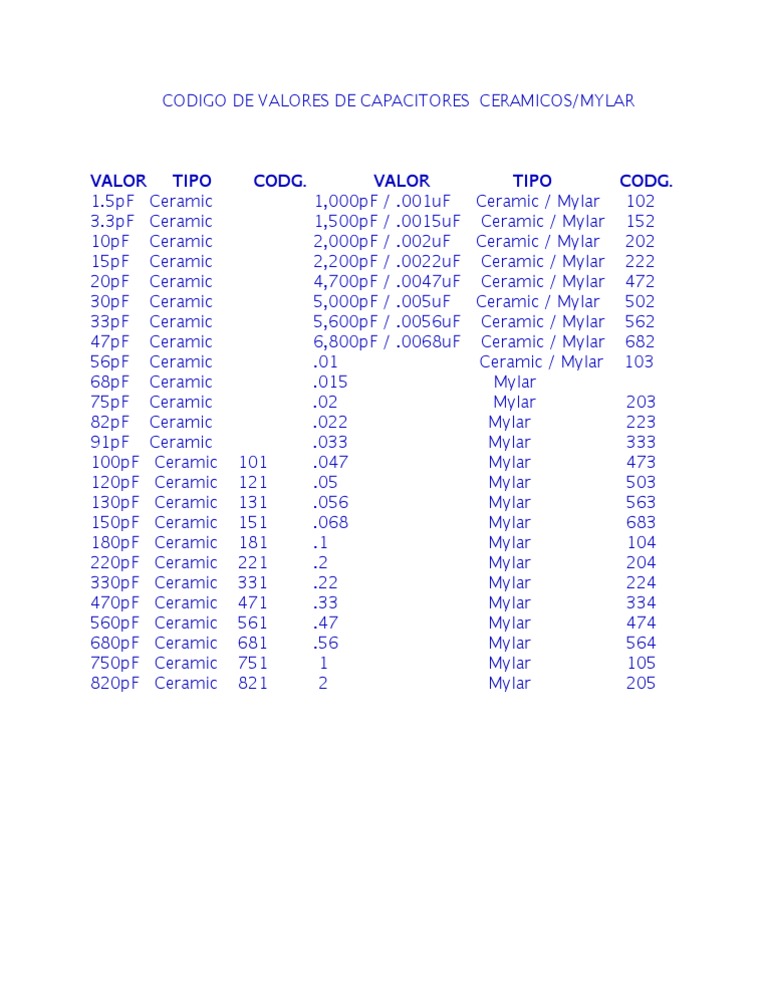 Capacitor Value Codes: Ceramic & Mylar | PDF | Technology & Engineering