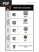 Devanagari Chart | PDF | Consonant | Languages