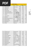 Hotel Chart of Accounts | PDF | Expense | Restaurants