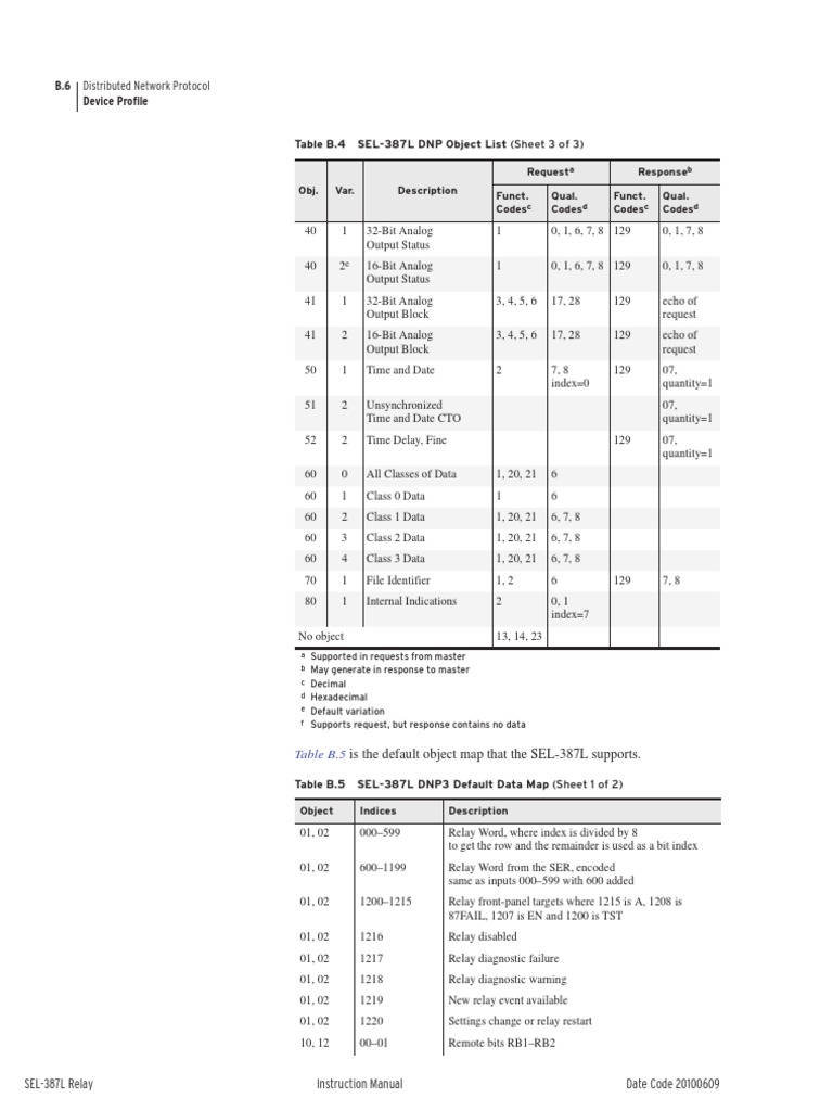 Sel 387L - IM - 20100609 - DNP3 Map | PDF | Relay | Bit