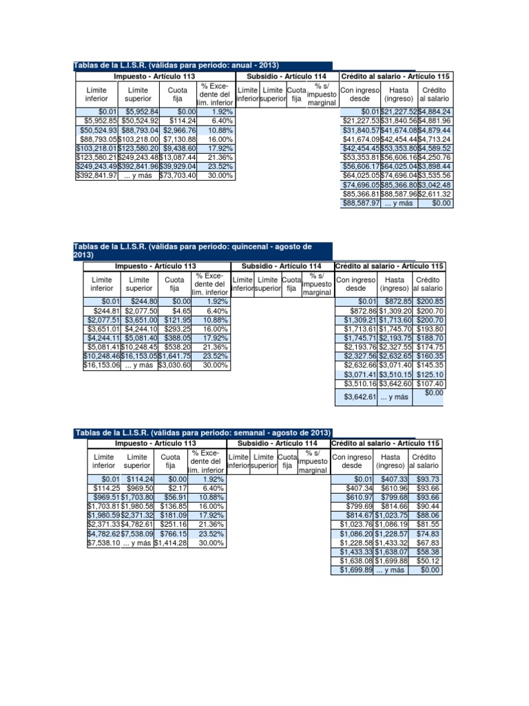 ART 113 Tablas | PDF