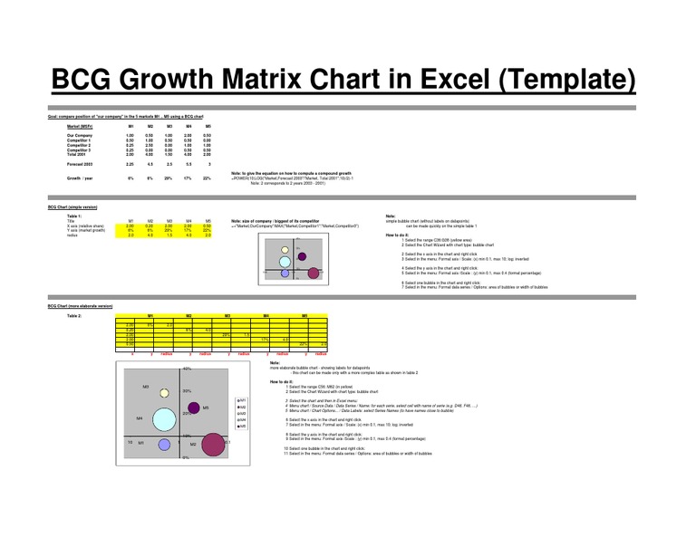 Boston Consulting Group (BCG) Growth Share Matrix Template) | PDF ...