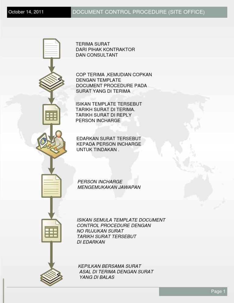 Document Control Procedure (Site Office) | PDF | Hukum