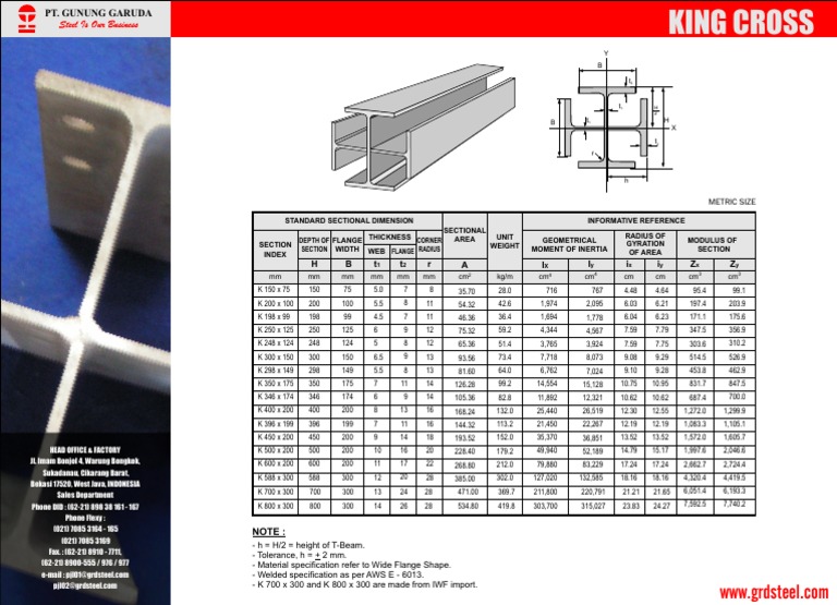 Gunung Garuda King Cross | PDF