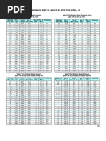 Inch Dia Guideline | PDF