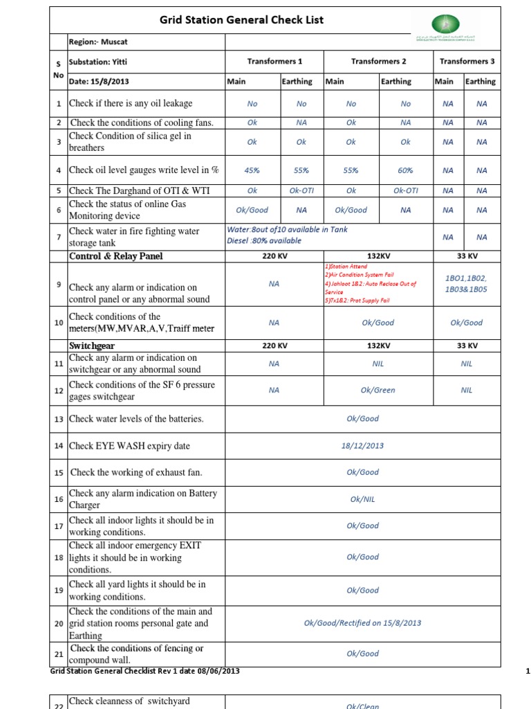 Grid Station General Checking Checklist Yitti | Electrical Substation ...