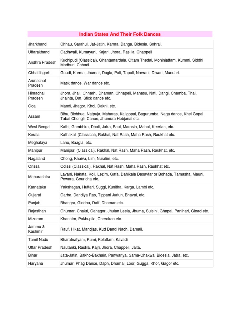Indian States and Their Folk Dances | PDF