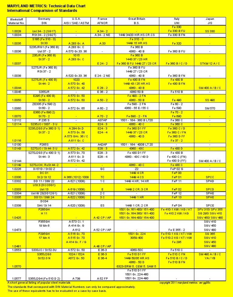 MARYLAND METRICS: Technical Data Chart International Comparision of ...