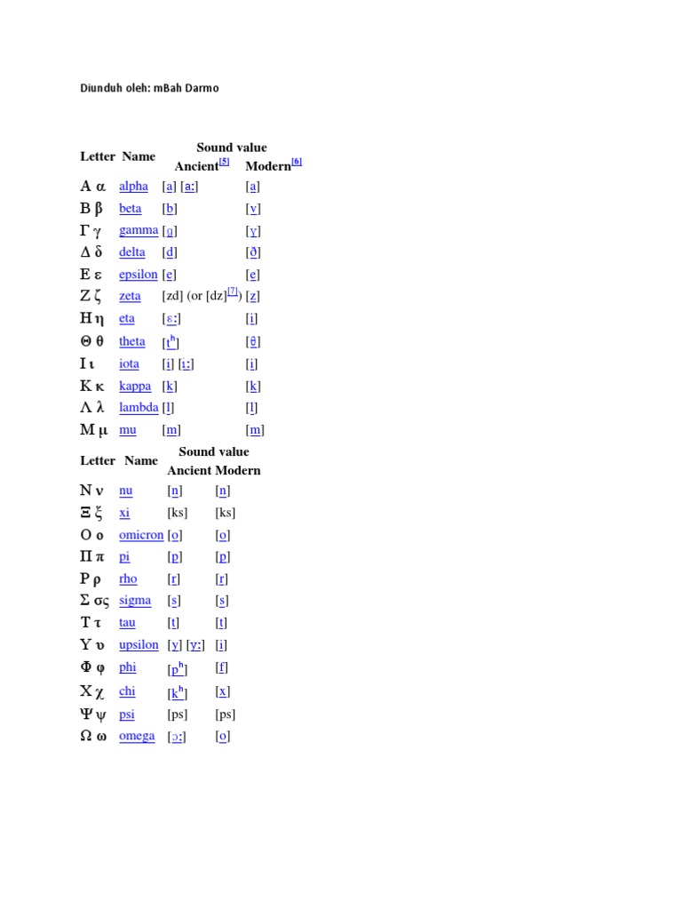 Important Statistics Formulas | PDF | Student's T Test | Variance