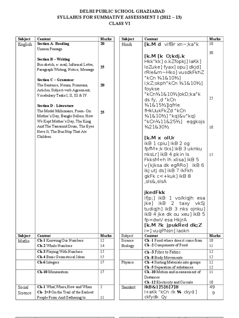 Class VI SA-I Syllabus 2012-13 | PDF | Language Mechanics | Linguistics