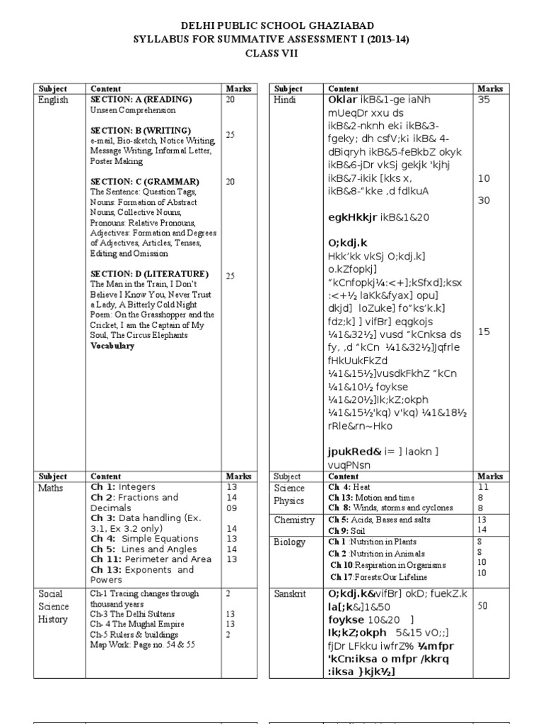 Class 7 SA1 Syllabus 2014 | PDF | Linguistic Typology | Linguistic ...