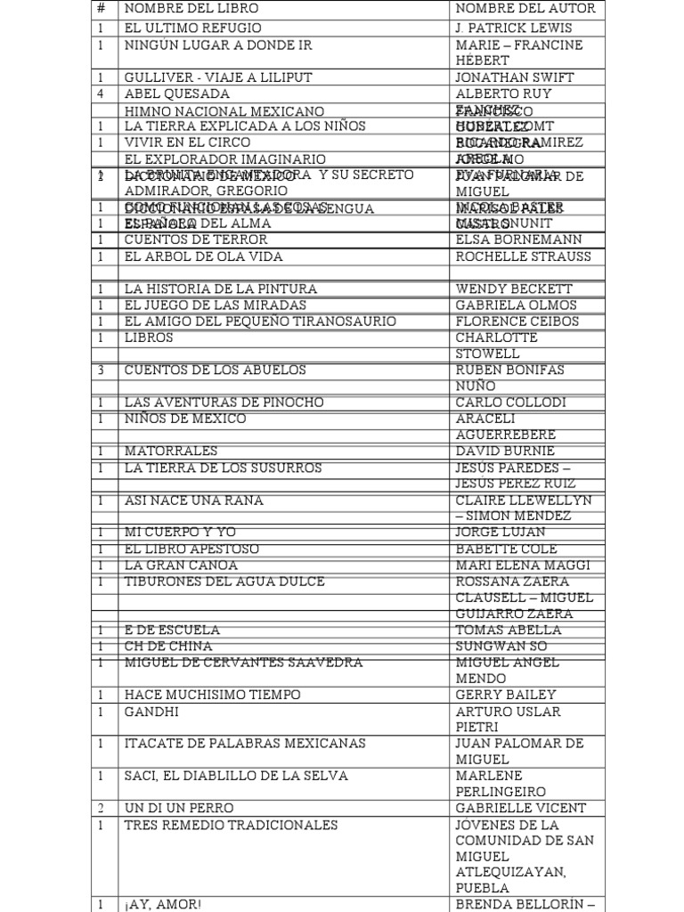 Libros del Rincón en PDF Gratis | PDF