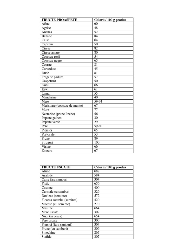 Calorii Fructe PDF | PDF