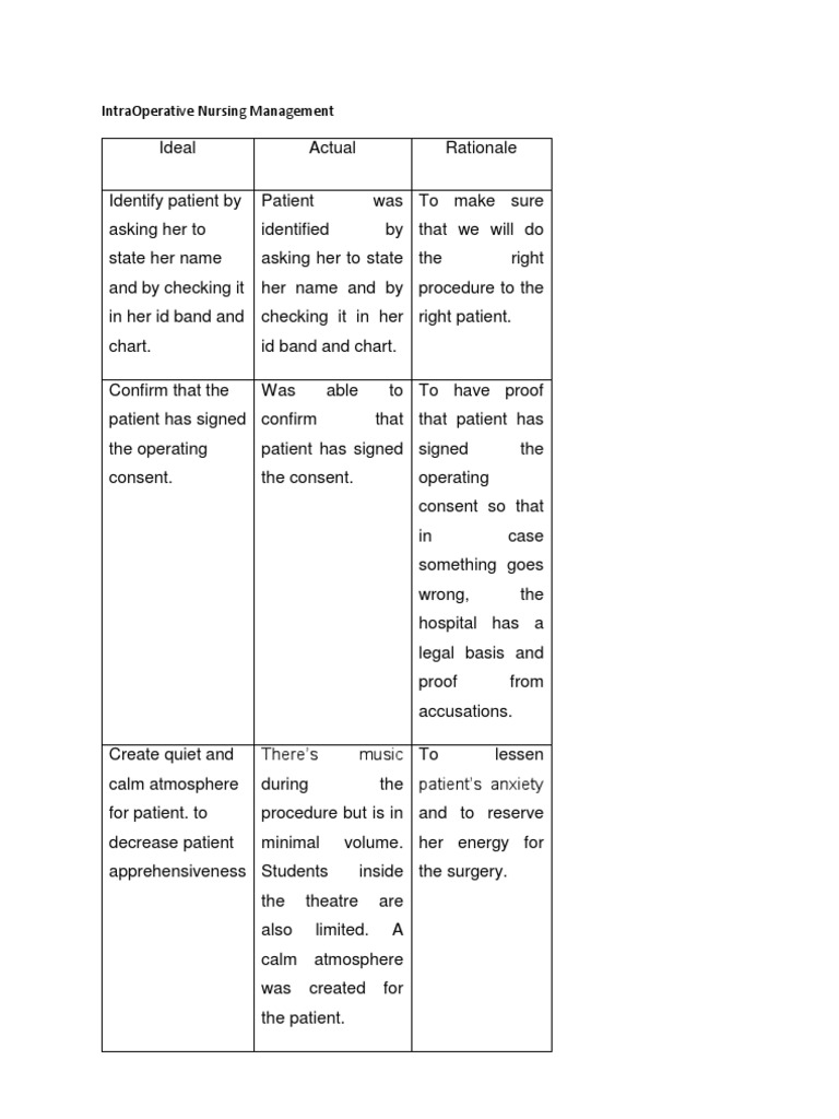 IntraOperative Nursing Management | Surgery | Anesthesia