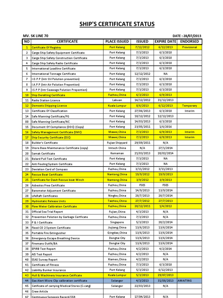 Trading Certificate List | PDF | Ships | Transport